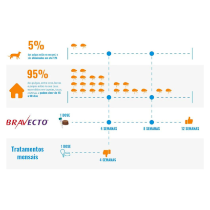 Antipulgas Transdermal Bravecto Plus 112,5mg/0,4ml para Gatos de 1,2kg até 2,8kg