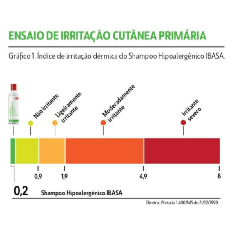 Shampoo Hipoalergênico Ibasa para Cachorros e Gatos com 200ml