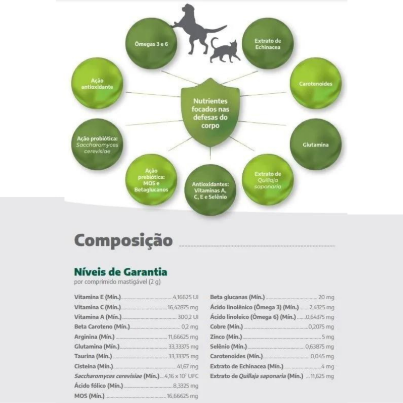 Suplemento Alimentar Nutralógic Vetnil para Cachorros e Gatos